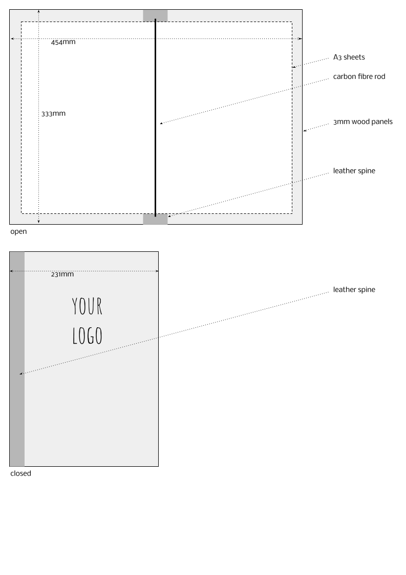 Rod Binding – MenuBinders